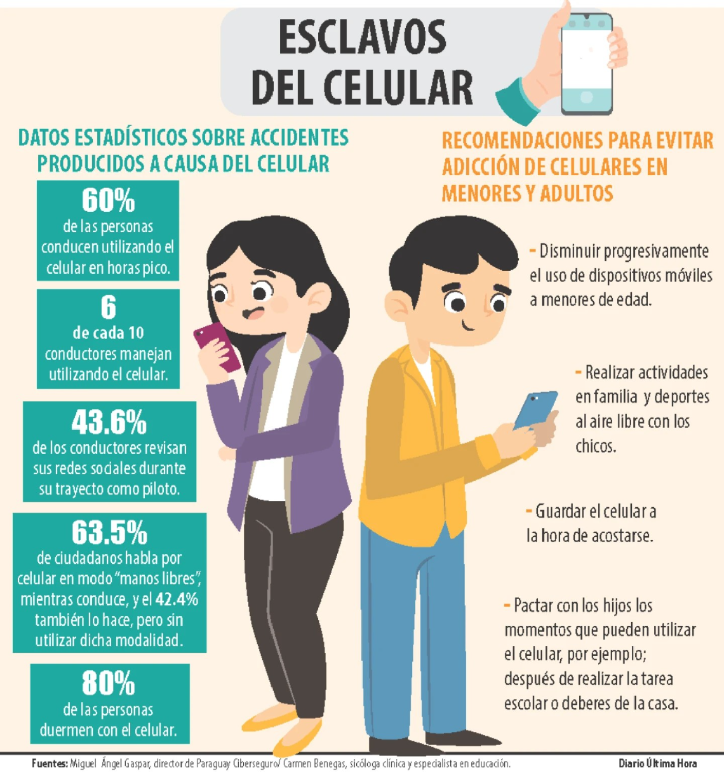 Adicción al celular genera riesgos viales, ansiedad, agresividad y fobia - Radio Amambay